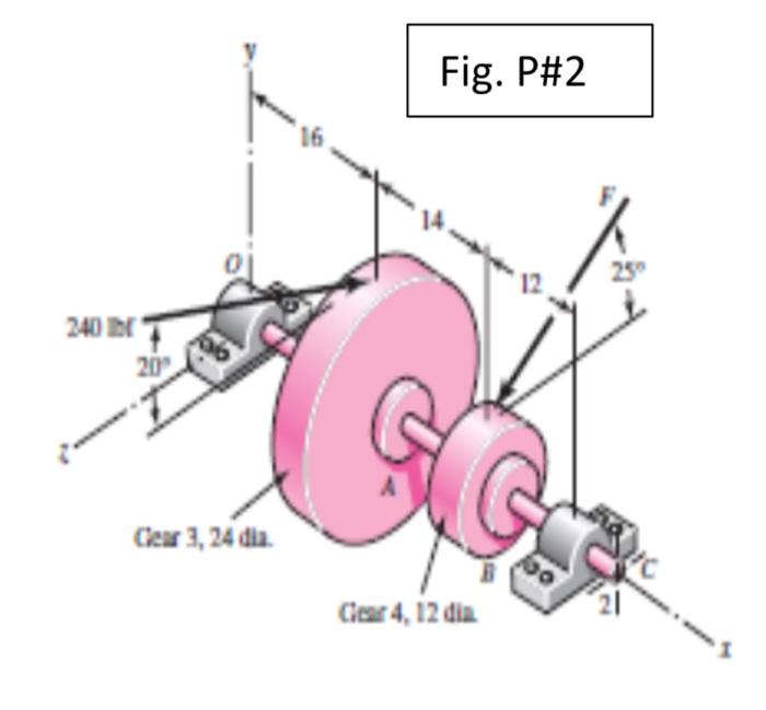 Solved A gear reduction unit is placed on the counter in the | Chegg.com