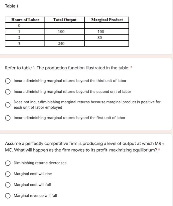 Solved Table 1 Total Output Marginal Product Hours of Labor | Chegg.com