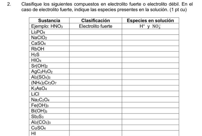 Solved Clasifique los siguientes compuestos en electrolito | Chegg.com