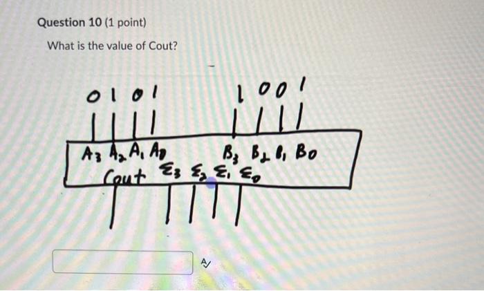What is the value of Cout? | Chegg.com
