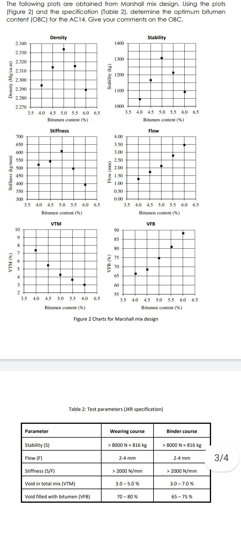 Solved The following plots are obtained from Marshall mix | Chegg.com