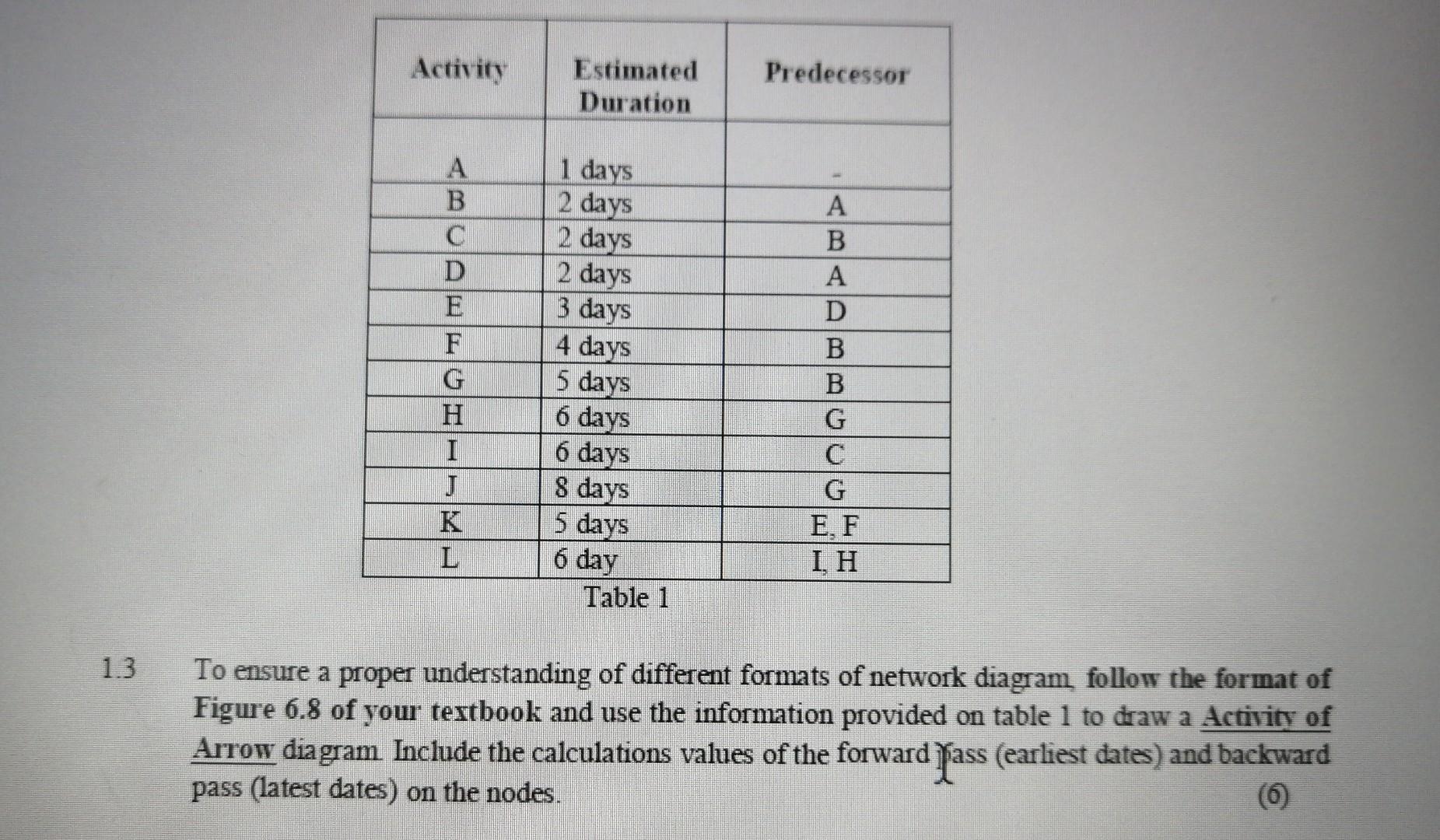 Solved To ensure a proper understanding of different formats | Chegg.com