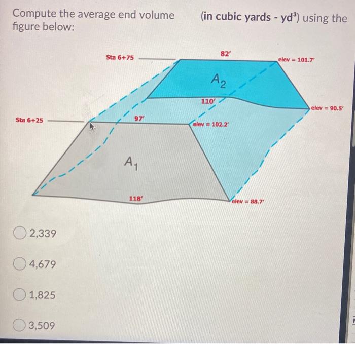 Solved Compute the average end volume figure below: (in | Chegg.com