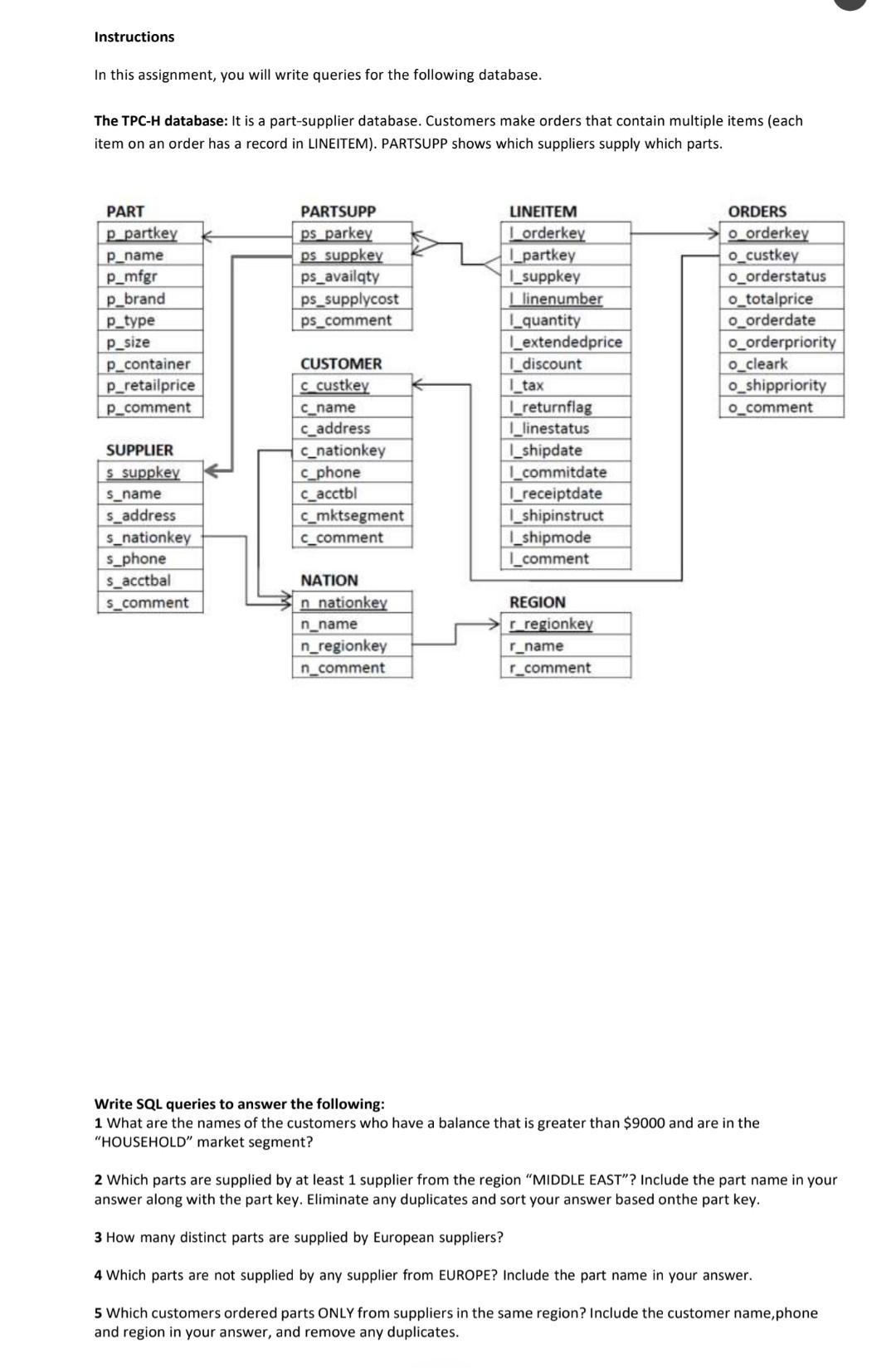 Solved Instructions In this assignment, you will write | Chegg.com