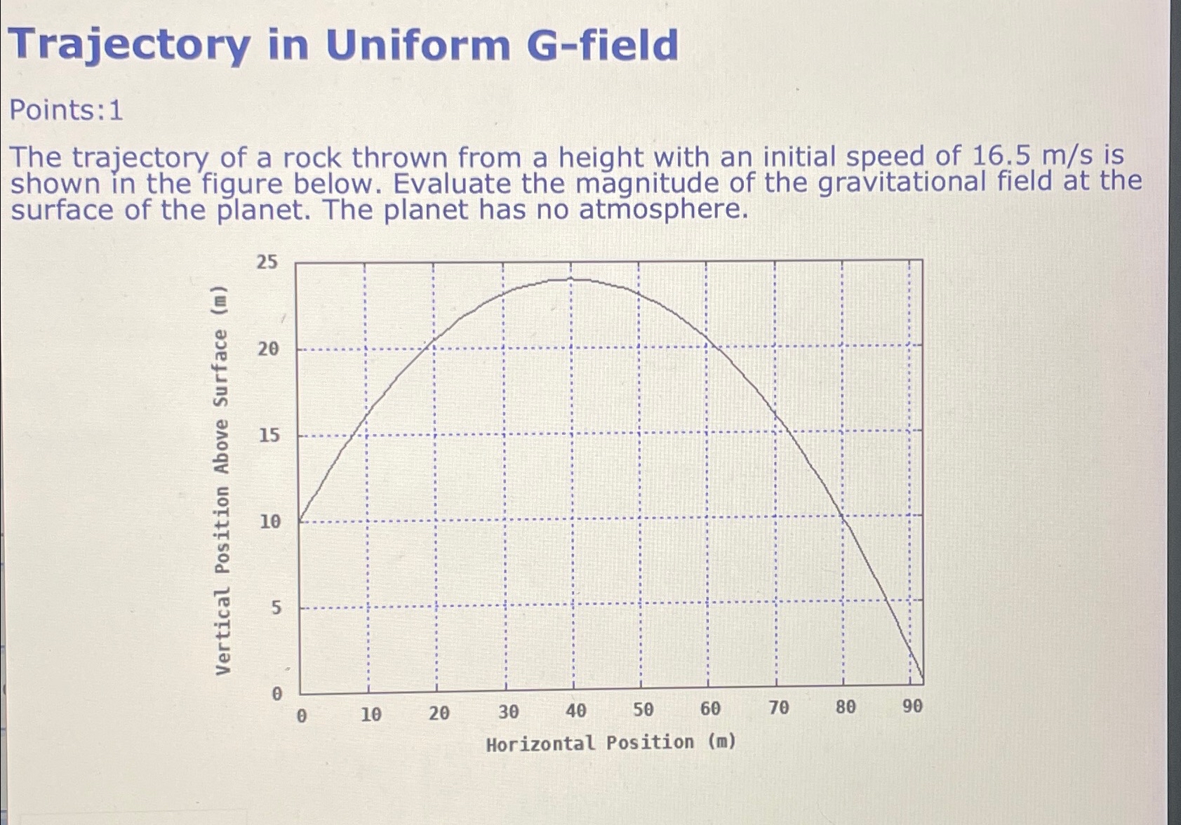 Solved Trajectory in Uniform G-fieldPoints:1The trajectory | Chegg.com