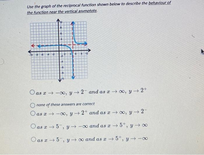 Solved Match each description of the rational function with | Chegg.com