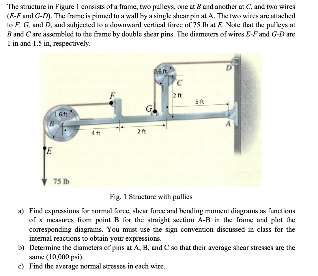 Solved The structure in Figure 1 ﻿consists of a frame, two | Chegg.com