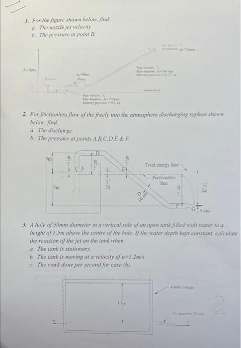 Solved 1. For the figure shown below, find a. The nosele jet | Chegg.com