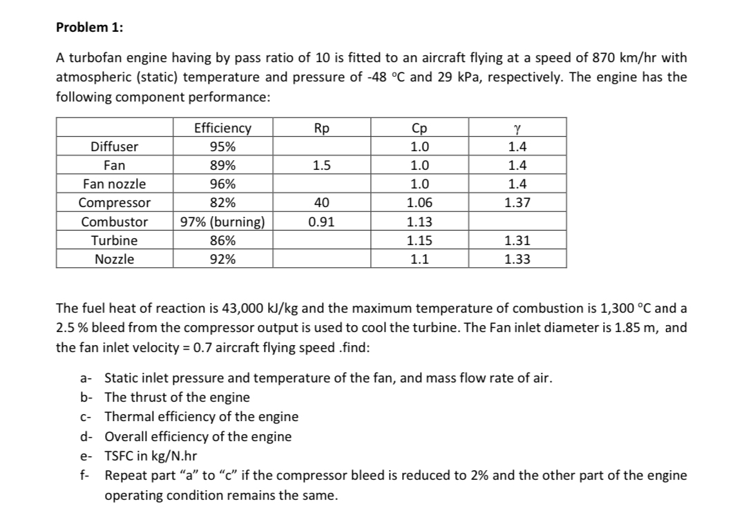 Solved Problem 1:A turbofan engine having by pass ratio of | Chegg.com