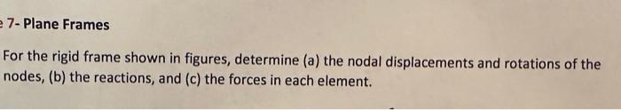 /- Plane Frames For the rigid frame shown in figures, | Chegg.com