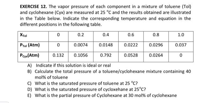 Solved EXERCISE 12. The vapor pressure of each component in | Chegg.com