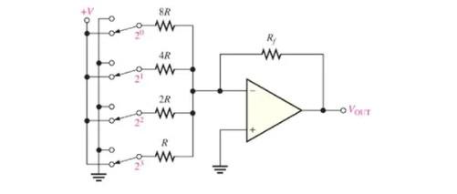Solved Using a 4-bit binary weighted DAC, determine the | Chegg.com
