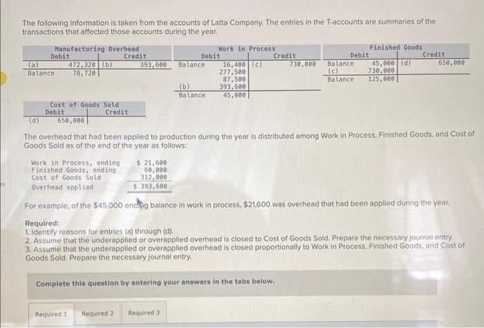 Solved The following information is taken from the accounts | Chegg.com