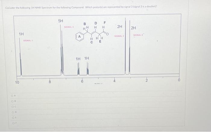 Solved consider the following 1H NMR spectrum for the | Chegg.com