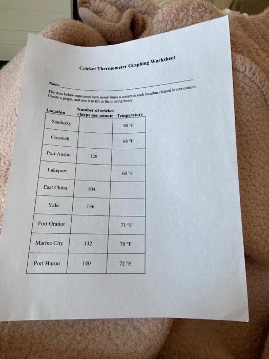 Solved Cricket Thermometer Graphing Worksheet Nane The data | Chegg.com