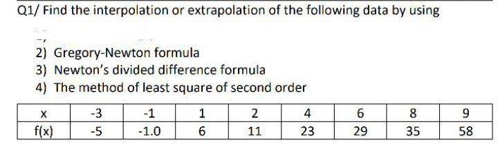 Solved Q1/ Find the interpolation or extrapolation of the | Chegg.com