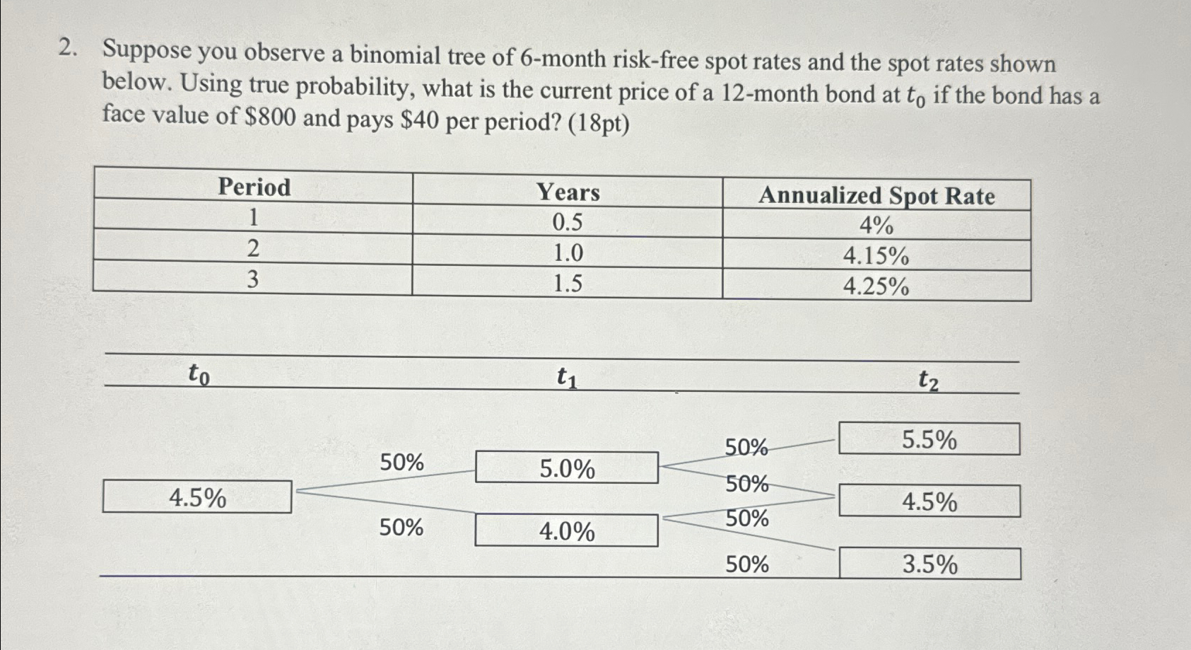 Suppose you observe a binomial tree of 6-month | Chegg.com