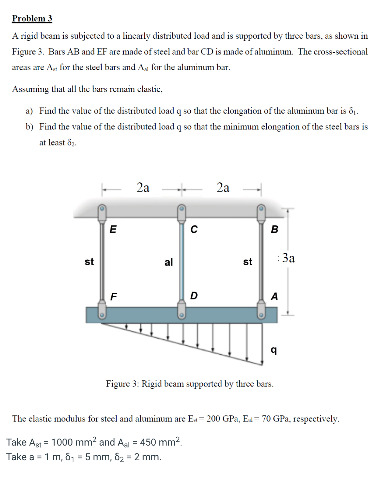 Solved Problem 3A rigid beam is subjected to a linearly | Chegg.com