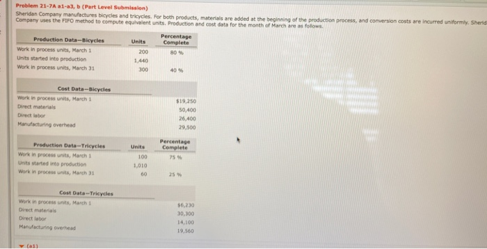 Solved Problem 21-7A 31-a3, (Part Level Submission) Sheridan | Chegg.com