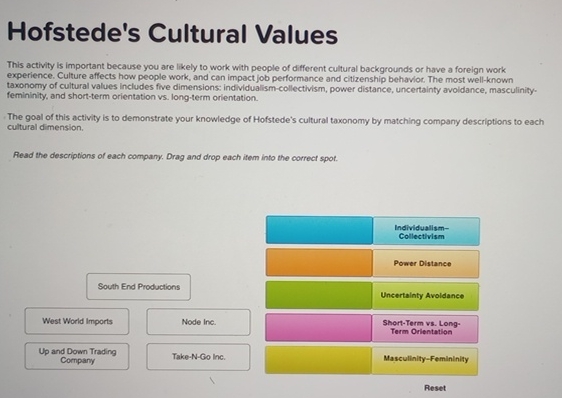 Solved Hofstede's Cultural ValuesThis activity is important | Chegg.com