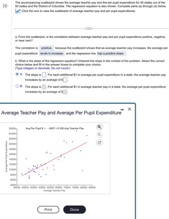 Solved The accompanying scatterplot shows the average | Chegg.com