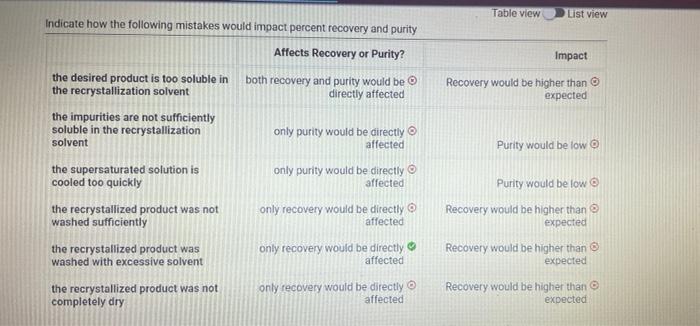 [Solved]: please correctly fill in the chart under the liste
