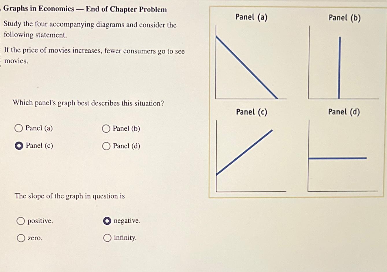 Solved Graphs in Economics - ﻿End of Chapter ProblemStudy | Chegg.com