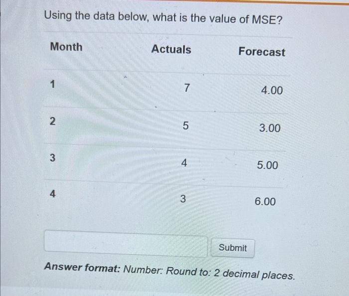 Solved Using the data below, what is the value of MSE? | Chegg.com