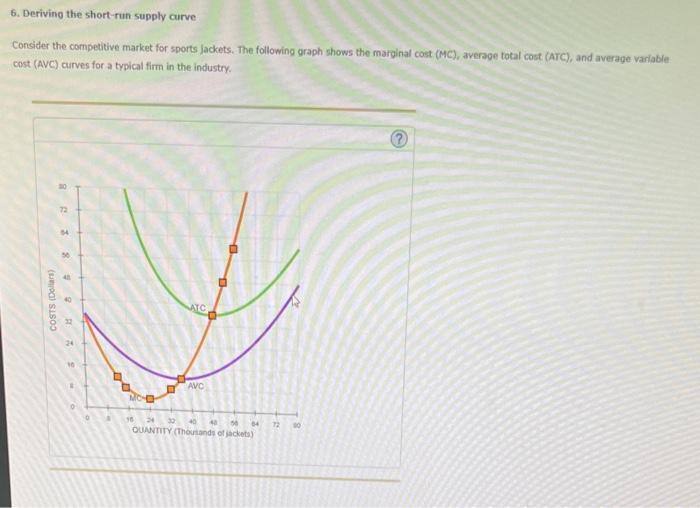 [Solved]: 6. Derivino the short-run supply curve Consider t
