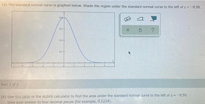 Solved (a) The standard normal curve is graphed below. Shade | Chegg.com