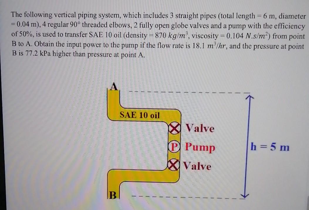 Solved The following vertical piping system, which includes | Chegg.com