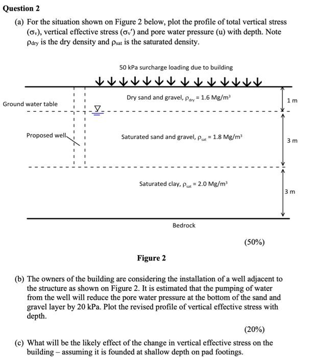 Solved Question 2 (a) For the situation shown on Figure 2 | Chegg.com