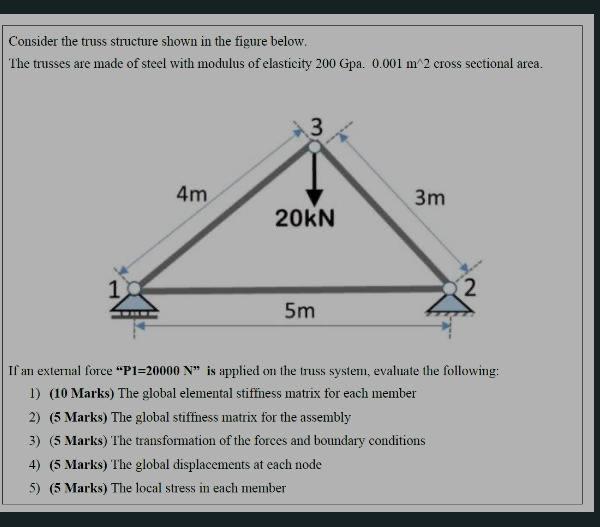 Solved Consider the truss structure shown in the figure | Chegg.com
