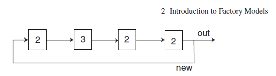 Solved Compute the long-term average throughput, cycle time | Chegg.com
