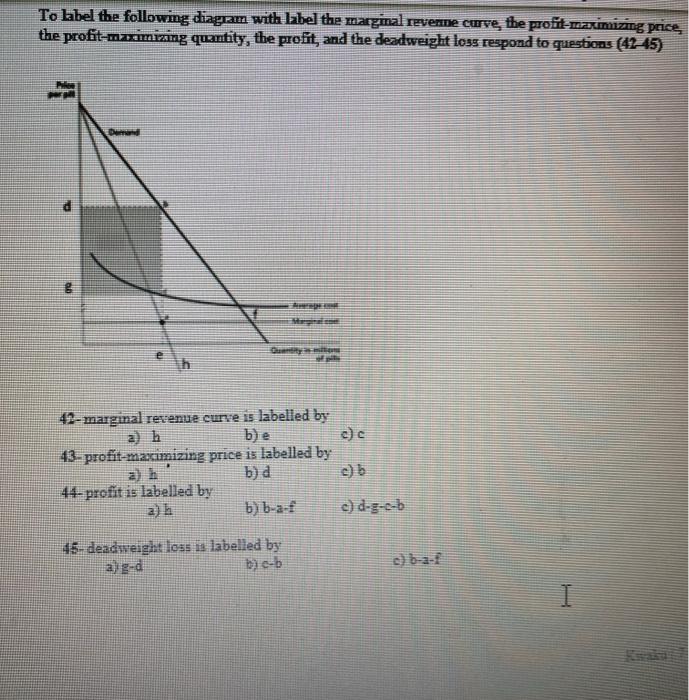 Solved To babel the following diagram with label the | Chegg.com