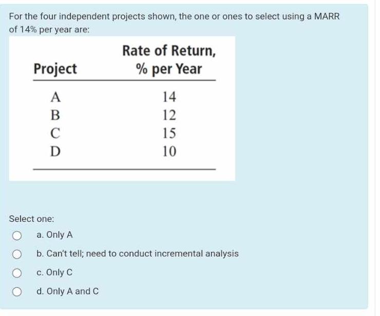 Solved For the four independent projects shown, the one or | Chegg.com