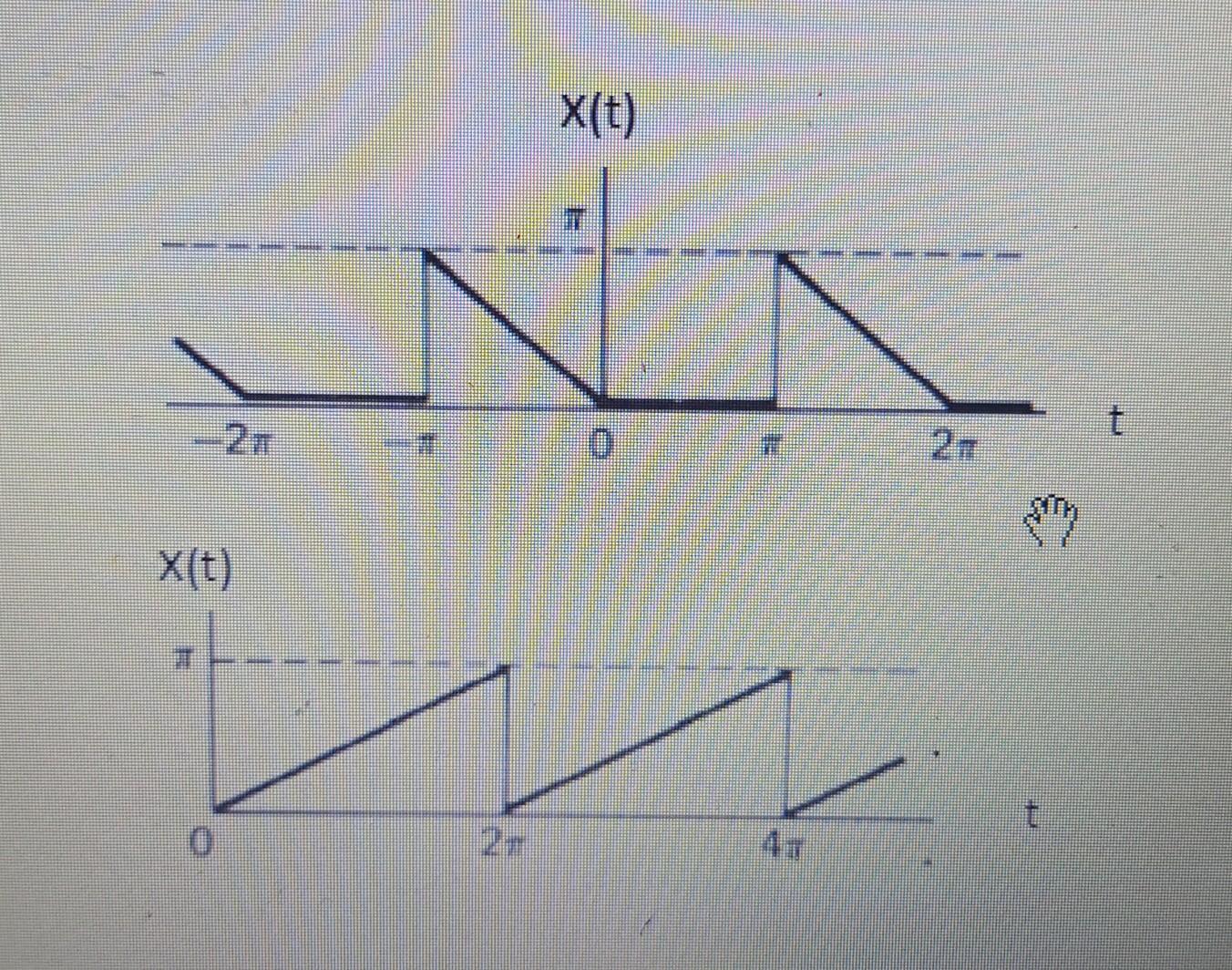 Solved find the fourier series expansion on the given | Chegg.com