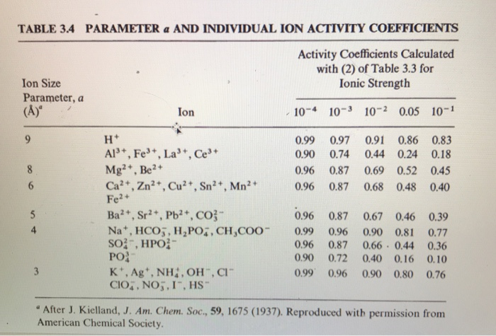 Solved TABLE 3.4 PARAMETER a AND INDIVIDUAL ION ACTIVITY | Chegg.com
