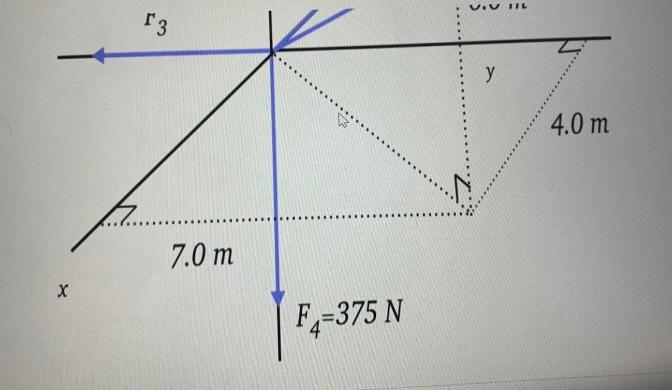 Solved Consider the diagram below. The direction of the | Chegg.com