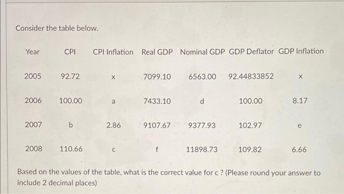 Solved Consider the table below. Year CPI CPI Inflation Real | Chegg.com