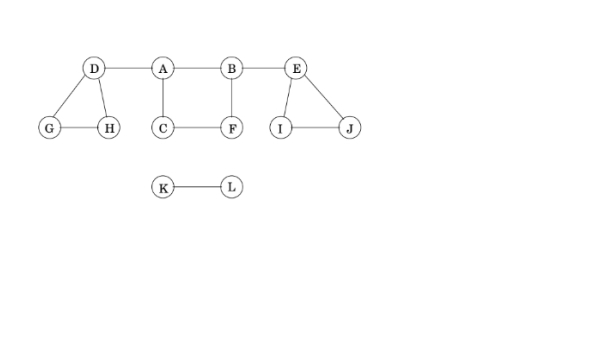 Solved Compute adjacency list and adjacency matrix for the | Chegg.com