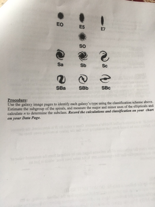 SBa SBb SBC Procedure: Use the galaxy image pages to | Chegg.com