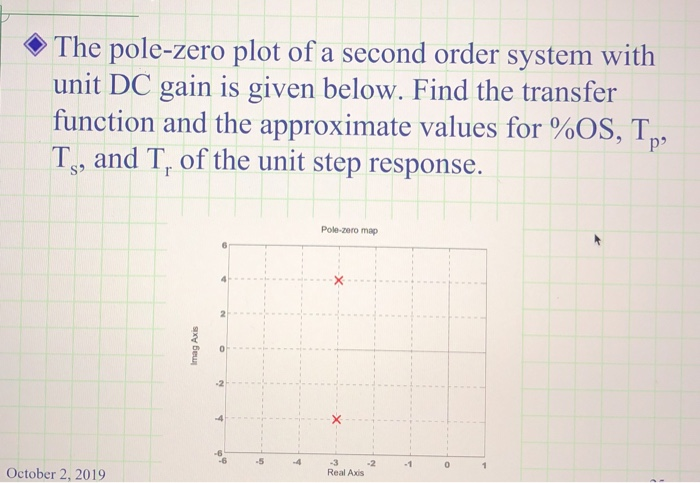 Solved The pole-zero plot of a second order system with unit | Chegg.com