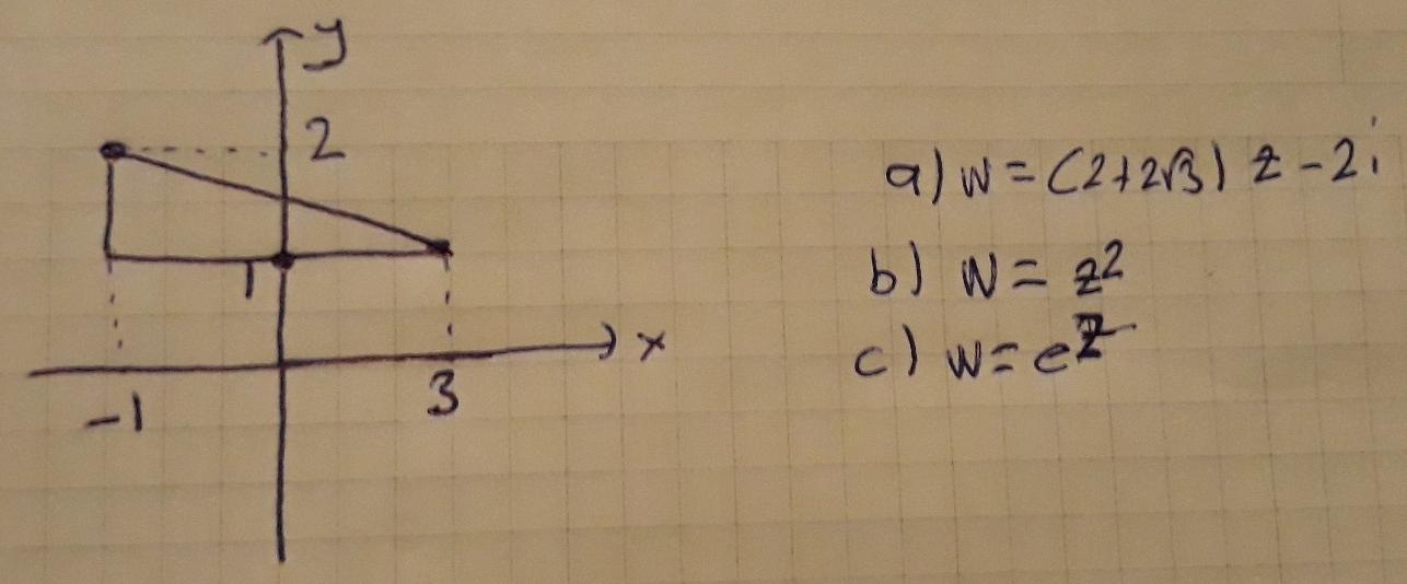 Solved Draw the graph of complex function of under the | Chegg.com