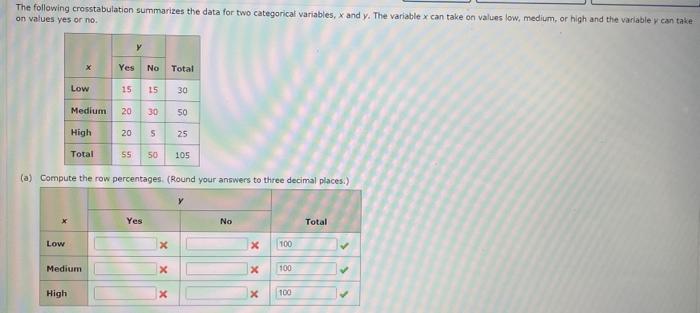 Solved (a) Compute the row percentages. (Round your answers | Chegg.com