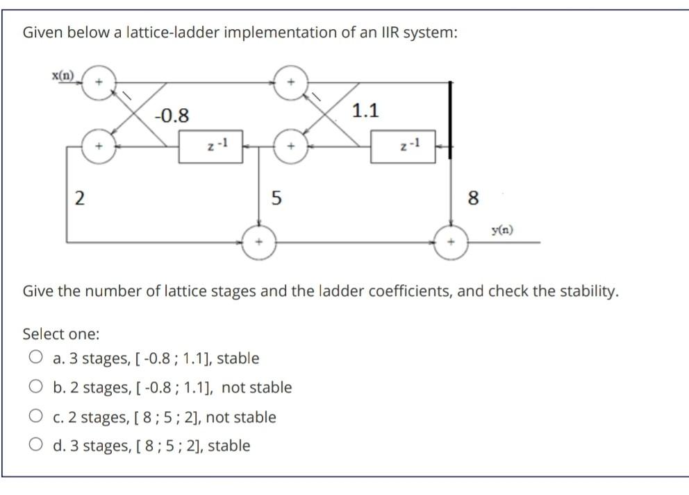 Given below a lattice-ladder implementation of an IIR | Chegg.com