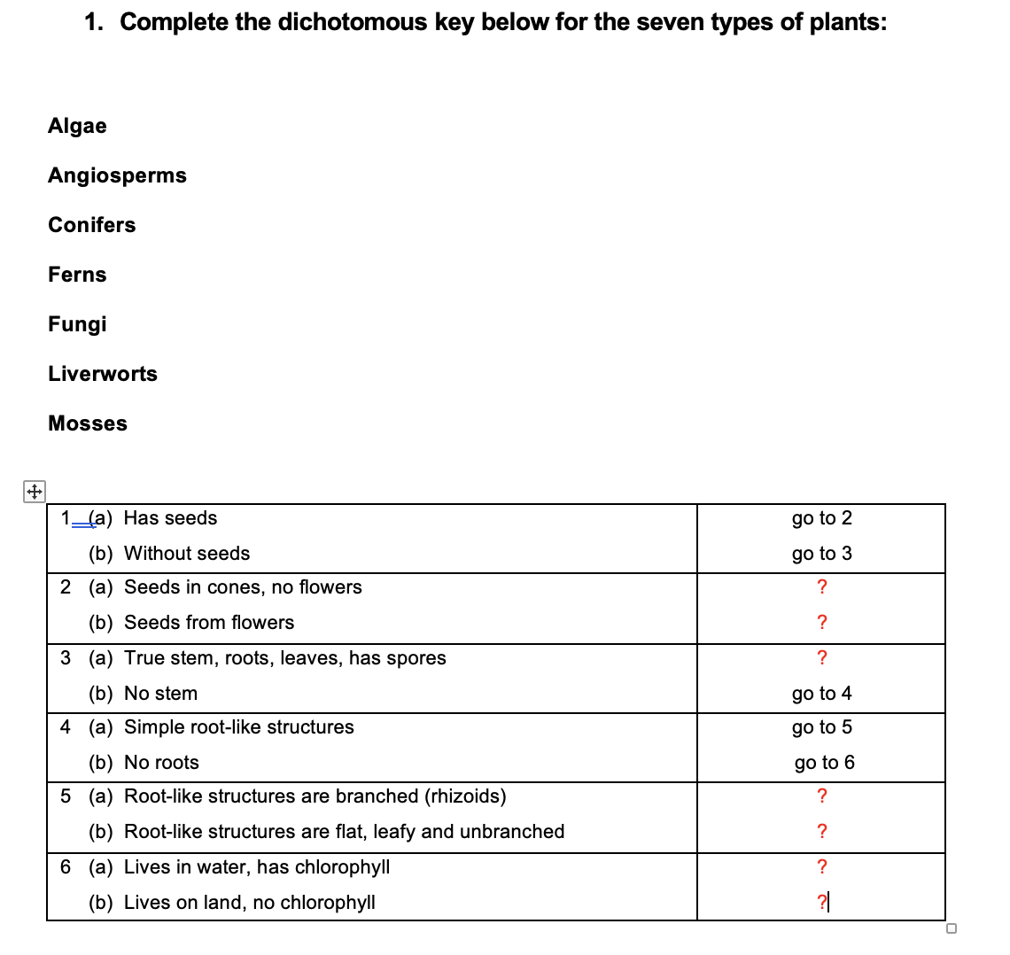 Complete the dichotomous key below for the seven | Chegg.com