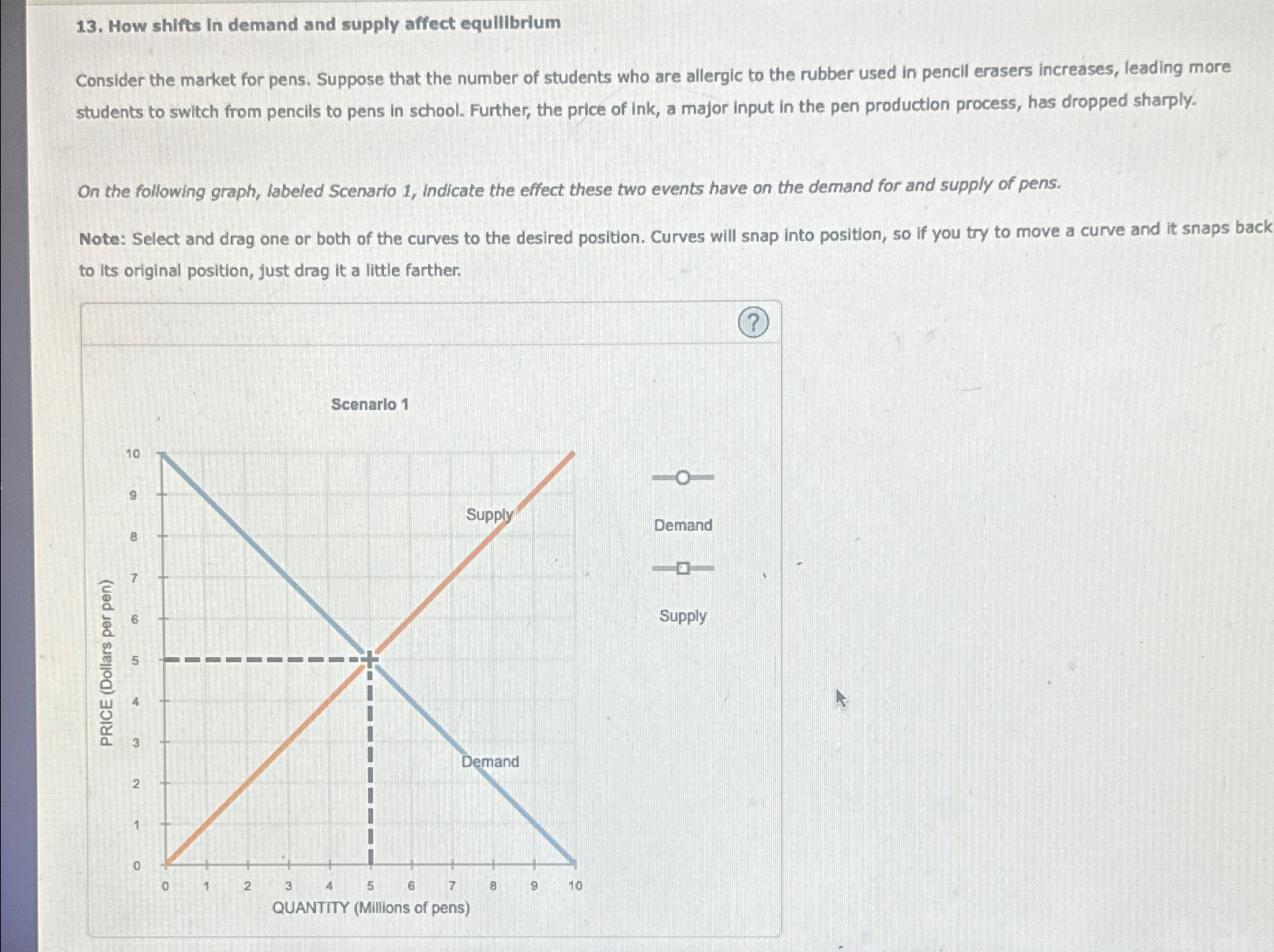 Solved How shifts in demand and supply affect | Chegg.com