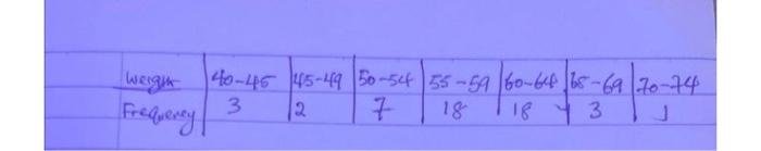 Compute measure of central tendency & dispersion | Chegg.com