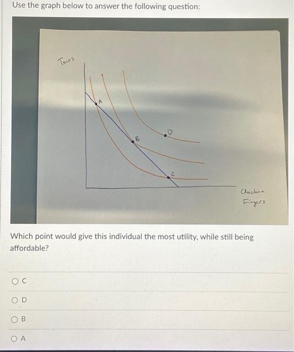 Solved Use the graph below to answer the following question: | Chegg.com